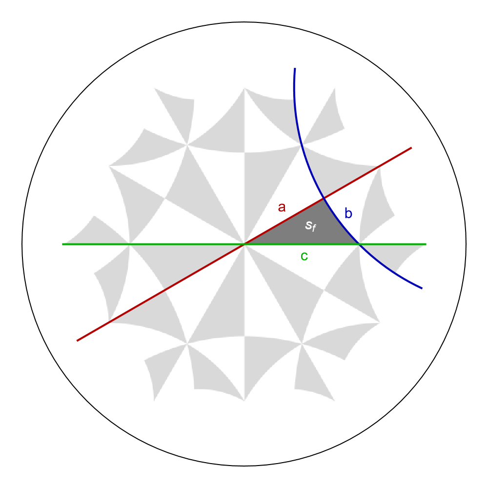 Haldane model — HyperCells & HyperBloch
